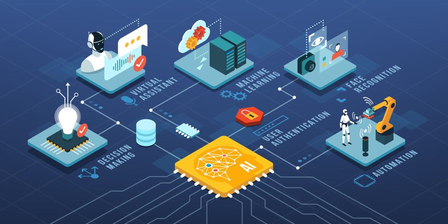 Professional Advisory Services | Telecommunications | Transport